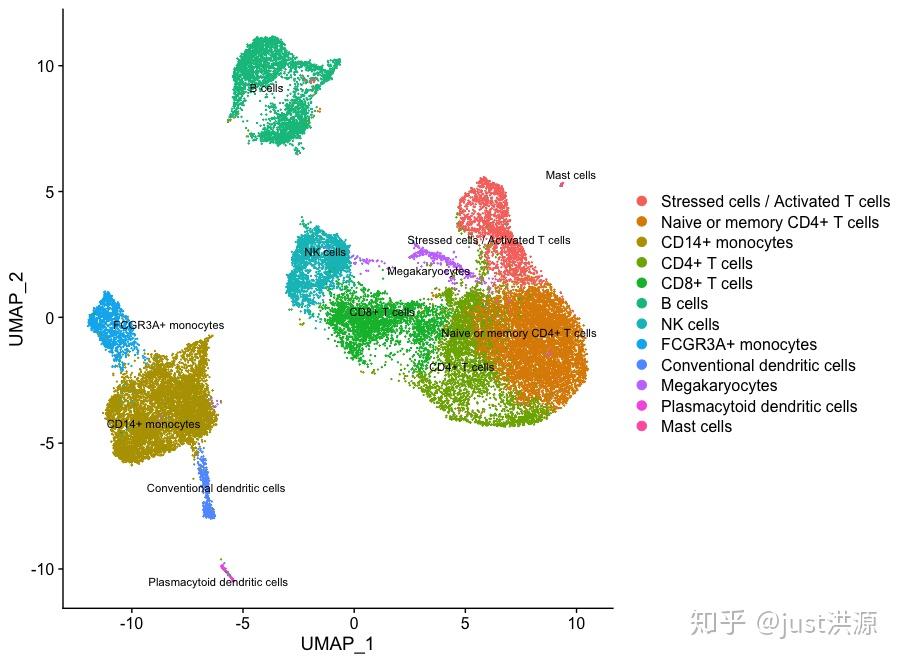 scRNA-seq入门——第八章 标记物识别 - 知乎