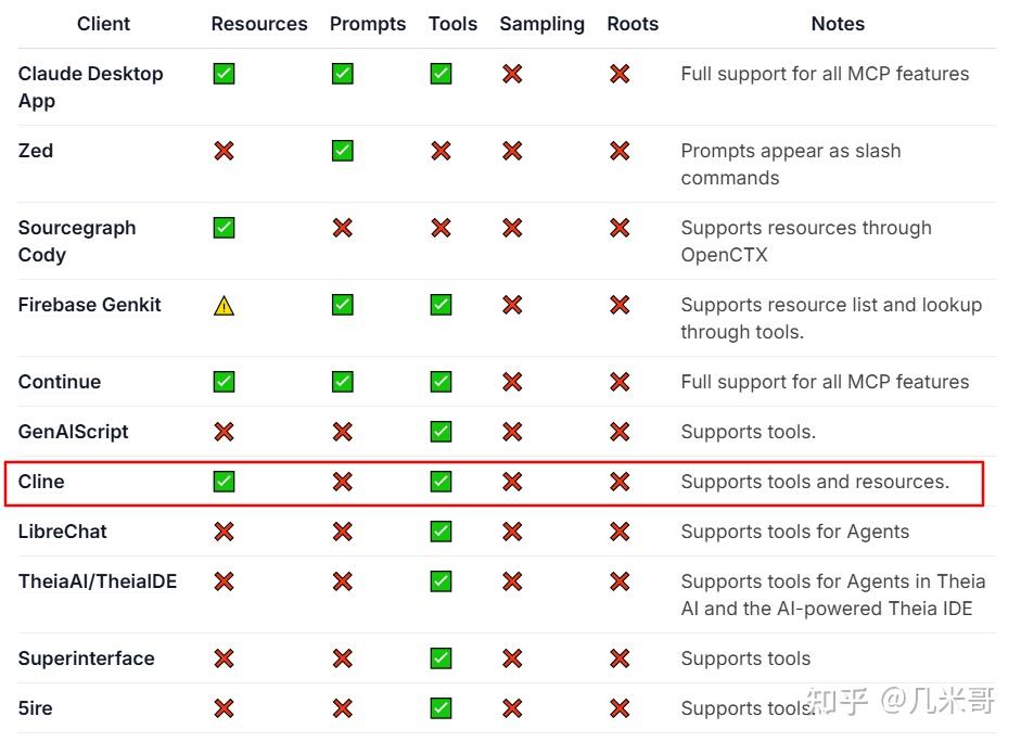 用Cline打造你的智能搜索助手：Tavily Search MCP集成指南 - 知乎