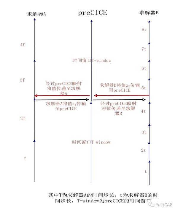 preCICE耦合方案介绍（一） - 知乎