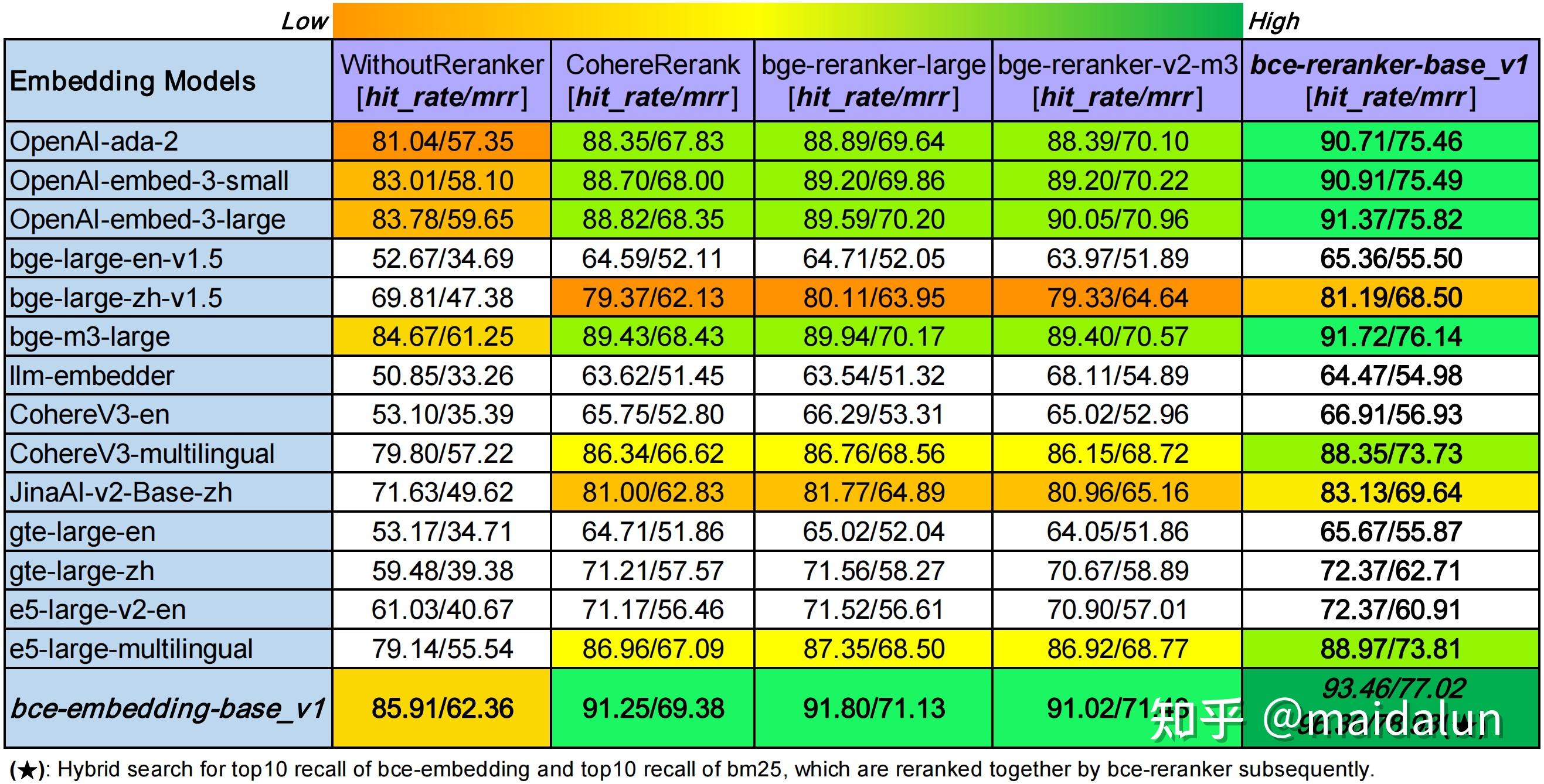 为RAG而生-BCE embedding技术报告 - 知乎