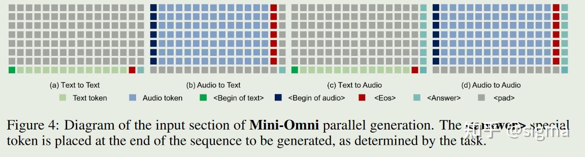 Mini-Omni 代码详细讲解 - 知乎