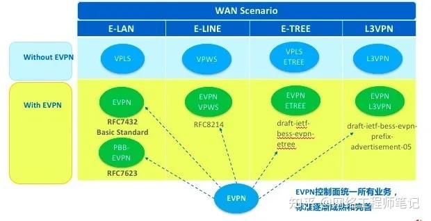 【干货】10分钟搞清楚什么是EVPN（内文超详细！） - 知乎