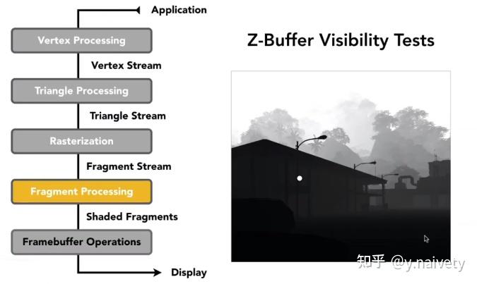 GAMES-101-L8：shading（graphic pipeline） - 知乎