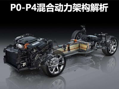 位置决定性能 P0-P4电机系统架构解析 - 知乎