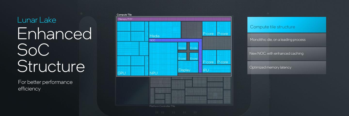 聊聊AIPC时代的NPU的意义以及Intel/AMD的抉择 - 知乎
