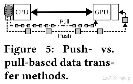 GPU前沿：NVLink与PCIe的对比学习 - 知乎