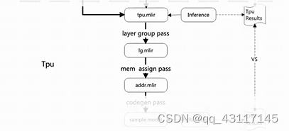 论文讲解——TPU-MLIR: A Compiler For TPU Using MLIR - 知乎