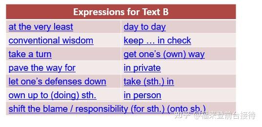 【大学英语】unit6 key words - 知乎