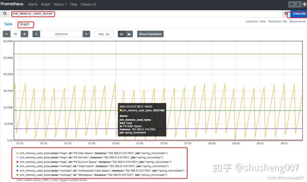 微服务实践之量度监控(micrometer,prometheus,grafana)-SpringCloud(2021.0.x)-5 - 知乎