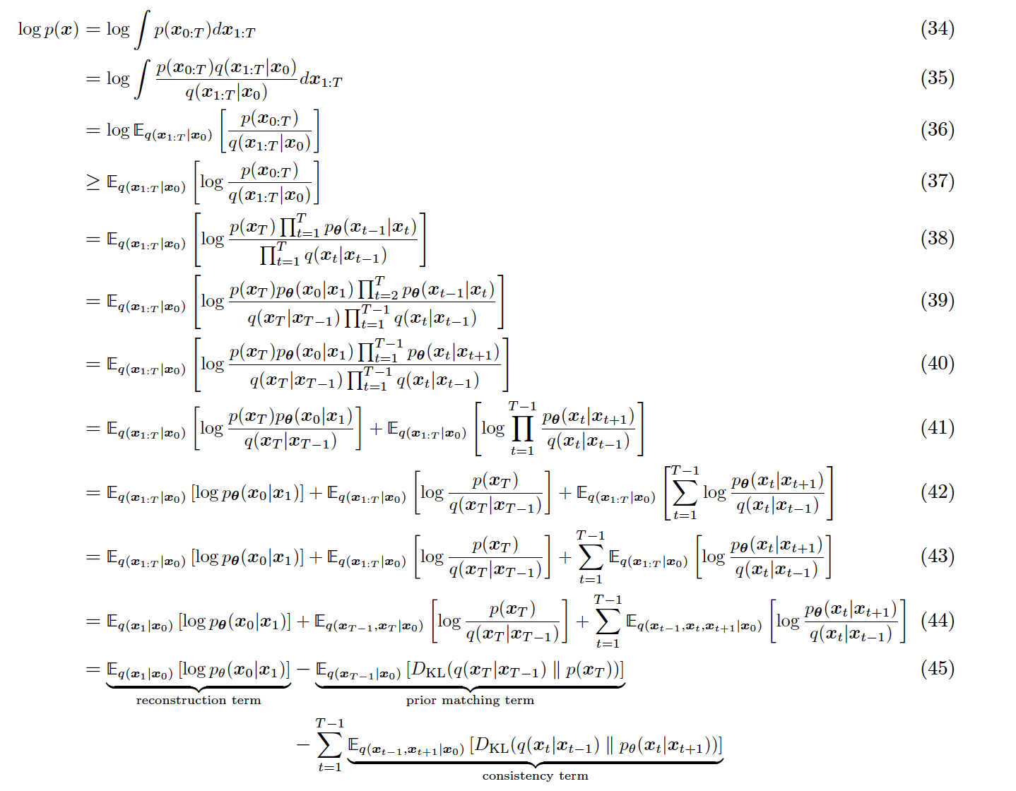 大一统视角理解扩散模型Understanding Diffusion Models: A Unified Perspective 阅读笔记 - 知乎