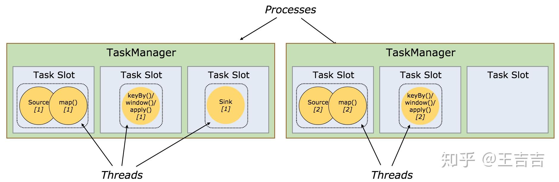 Flink详解系列（一）--flink架构 - 知乎