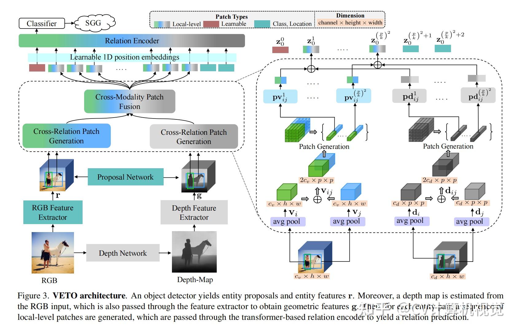 CV计算机视觉每日开源代码Paper with code速览-2023.8.21 - 知乎