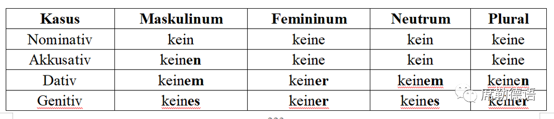 【德语最难区分】不定代词（ein/kein）和不定冠词的极简辨析 - 知乎
