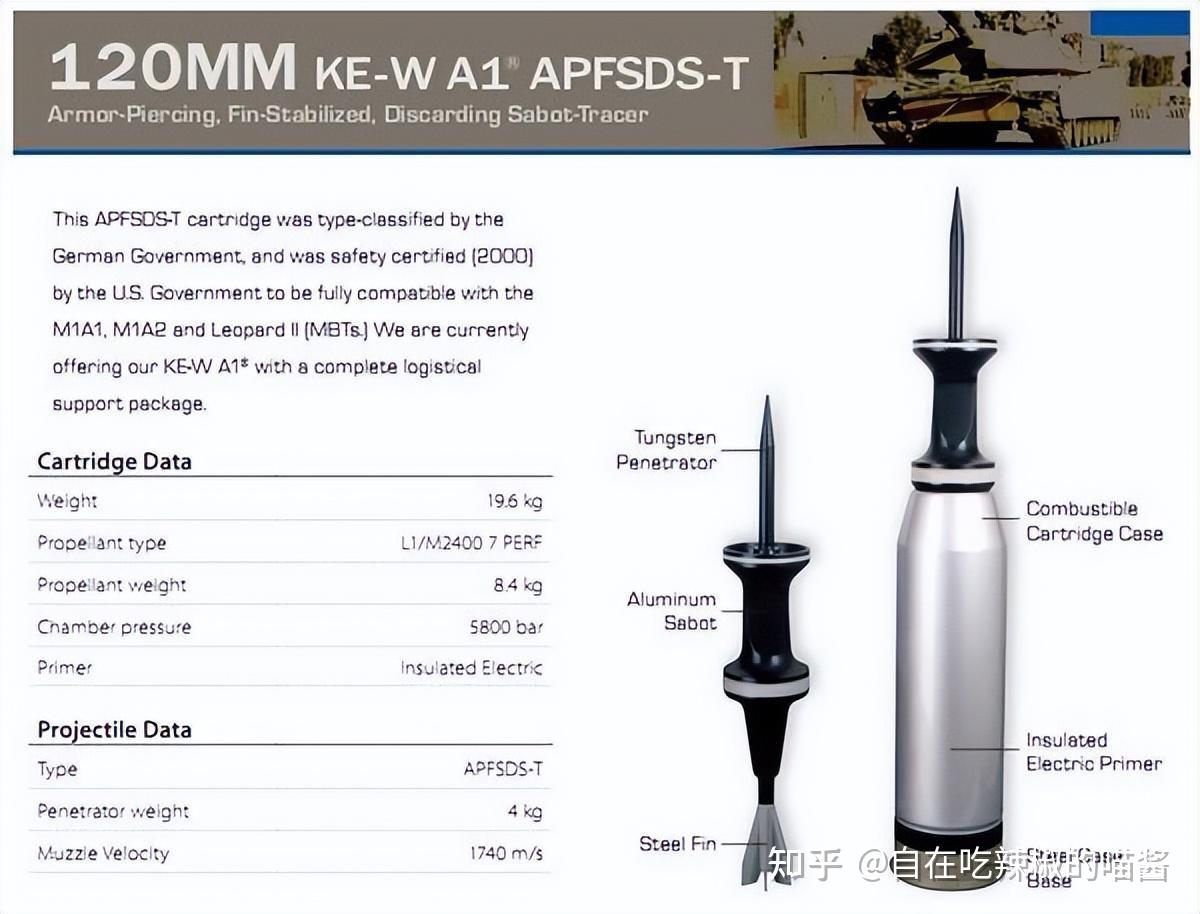美国装备志——M1A2T主战坦克 - 知乎