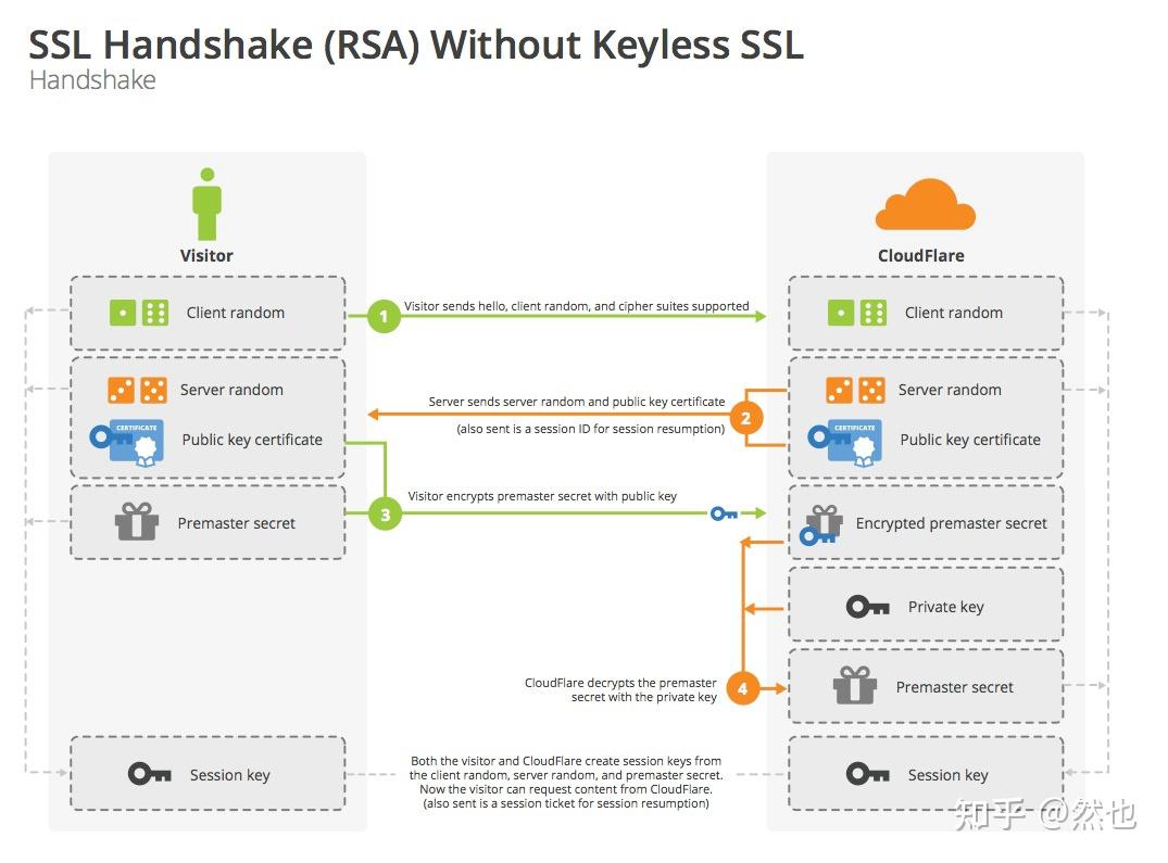 TLS加密恶意流量识别 - 知乎