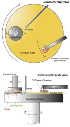 【ALP-TS-23003A】CMP Slurry均一性的一体化解决方案（上） - 知乎