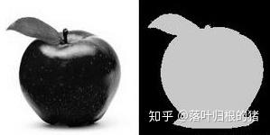 9. OpenCV--图像二值化(Binary Image) - 知乎