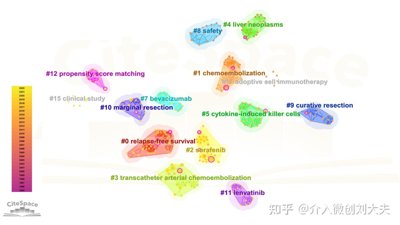 肝癌切除术后该如何预防复发？ - 知乎