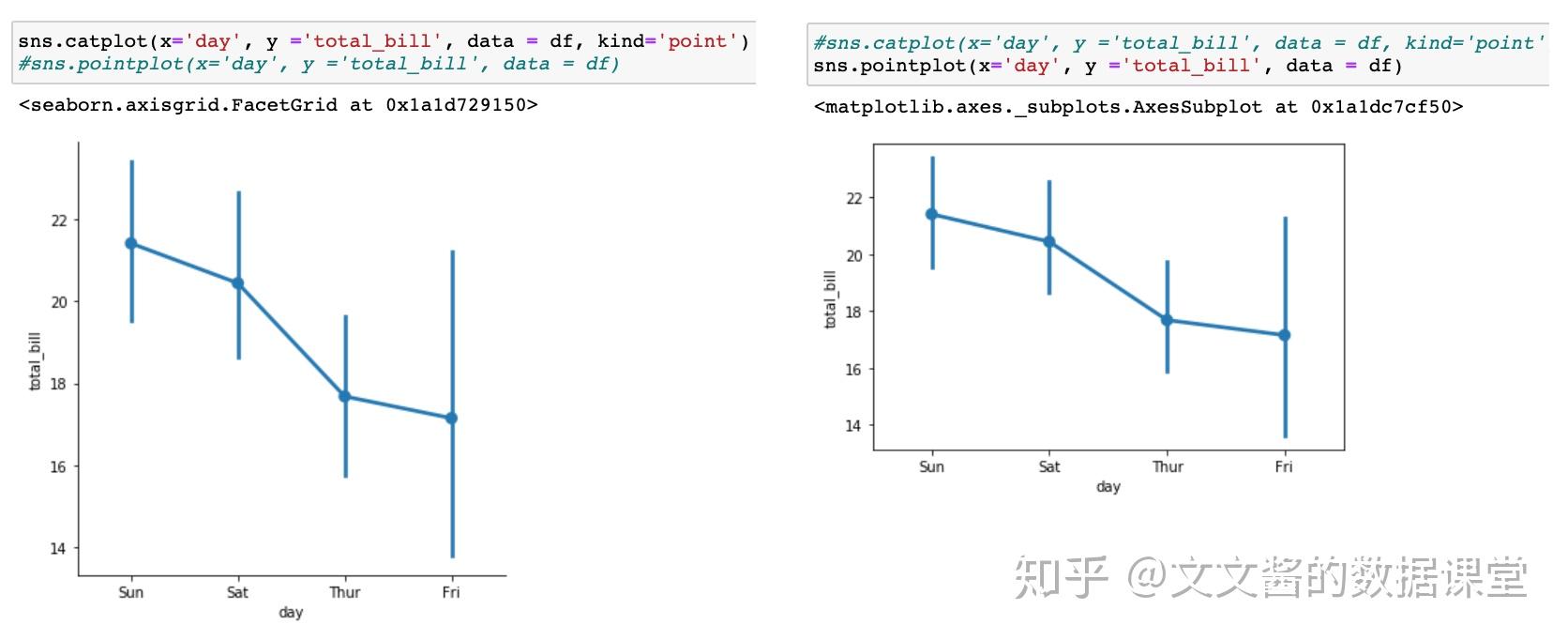 记住这3个功能，一分钟掌握python sns作图 - 知乎
