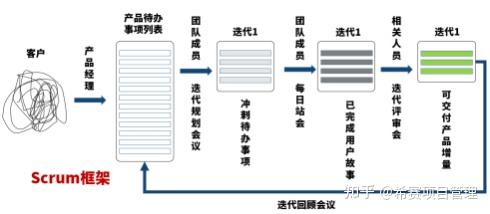 2022年NPDP新教材知识集锦-第三章 产品创新流程（下）（2）！ - 知乎