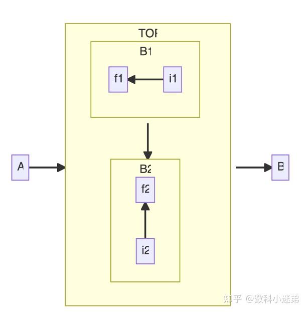 Mermaid-流程图-基本语法 - 知乎