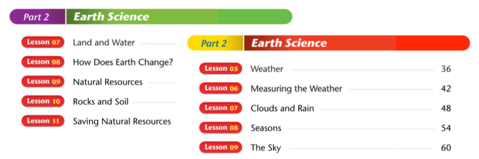 美国小学课本American Textbook Reading，含外教美语视频+配套教材PDF！ - 知乎