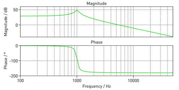 PLECS 应用范例(9): 带分析工具的Buck变换器（Buck Converter with Analysis Tools） - 知乎