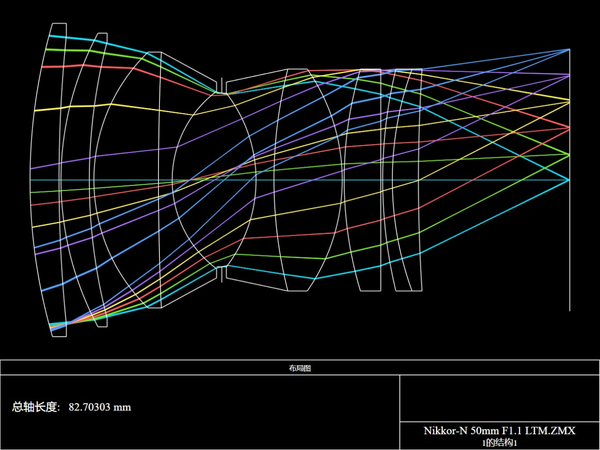 Nikkor-N 50mm F1.1、Canon 50mm F0.95 LTM、EF 50mm F1.0L - 知乎