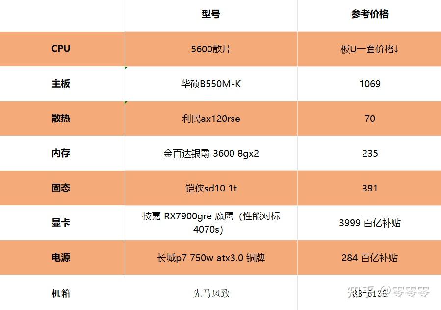 618 DIY游戏主机配置推荐 6k预算 - 知乎