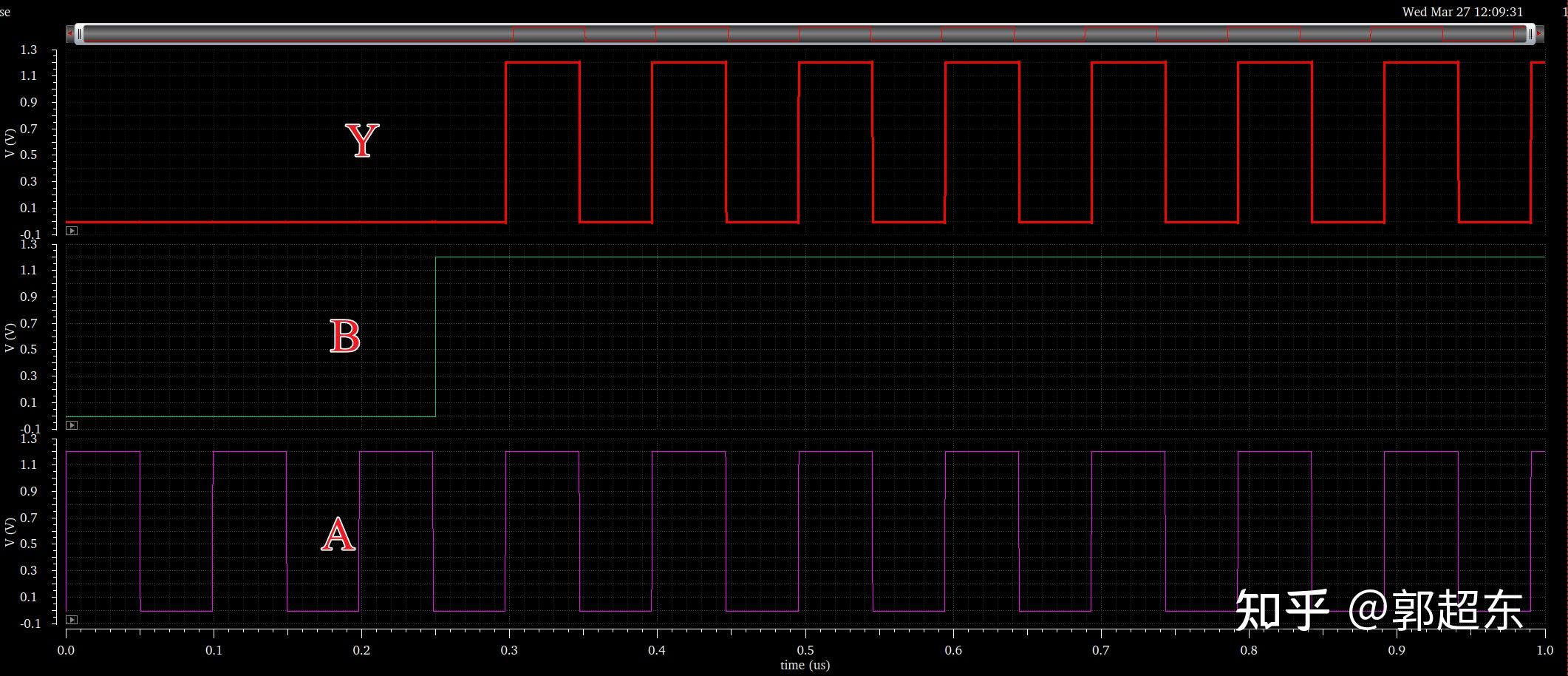 Virtuoso 设置Global Source - 知乎
