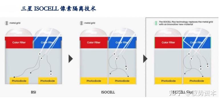 手机CIS是最好的光学赛道 - 知乎