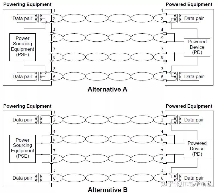 PoE工作原理[一] - 知乎