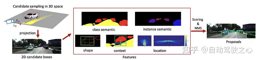 方法汇总！如何将2D图像提升到3D目标检测？ - 知乎