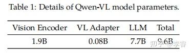 Qwen-VL: A Frontier Large Vision-Language Model with Versatile Abilities - 知乎