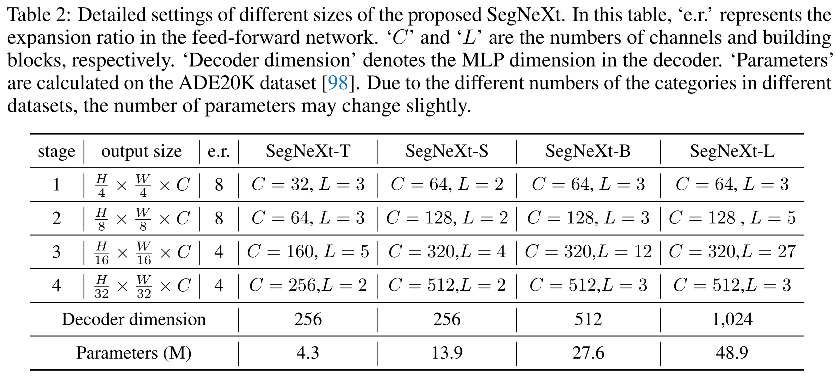 【NeurIPS 2022】SegNeXt: Rethinking Convolutional Attention Design for Semantic Segmentation - 知乎