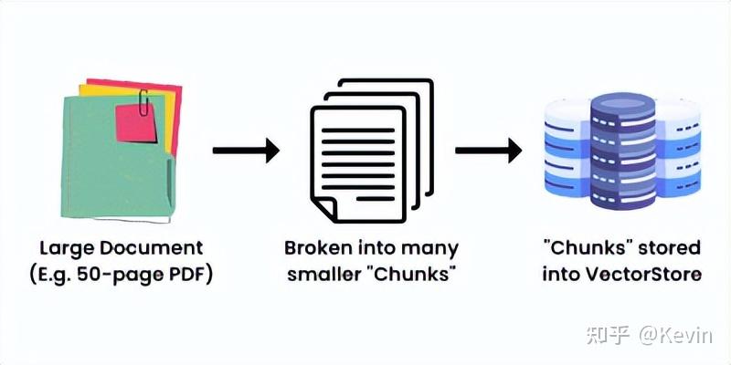 LangChain：一个让你的LLM变得更强大的开源框架 - 知乎