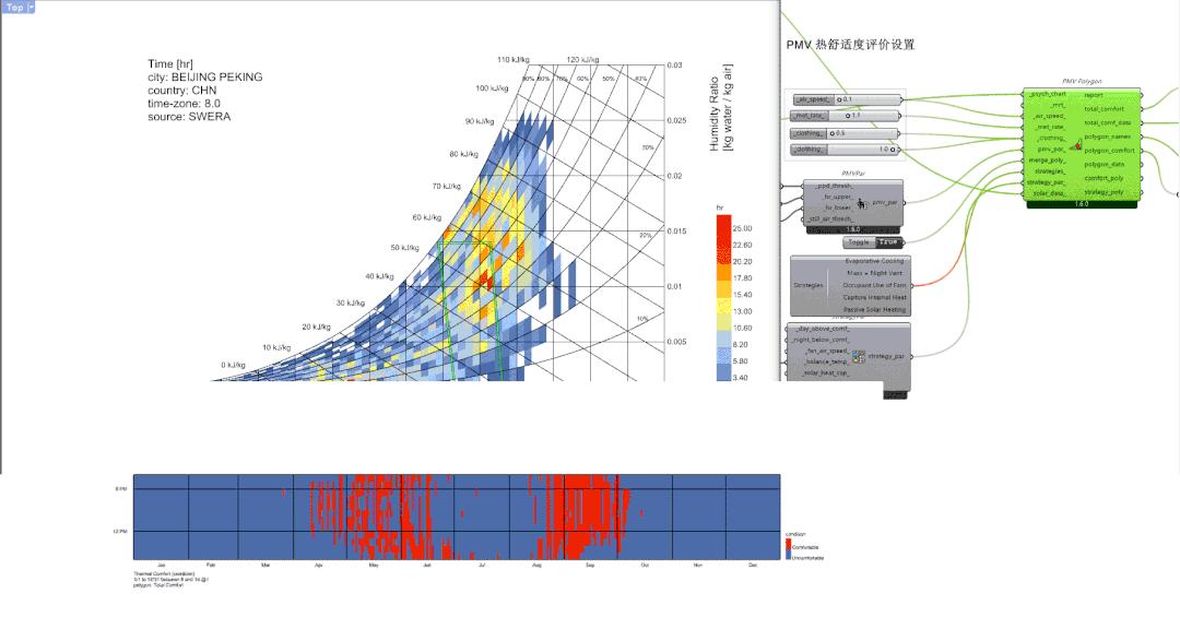 Ladybug Tools I Ladybug室外热舒适度分析及案例应用 - 知乎