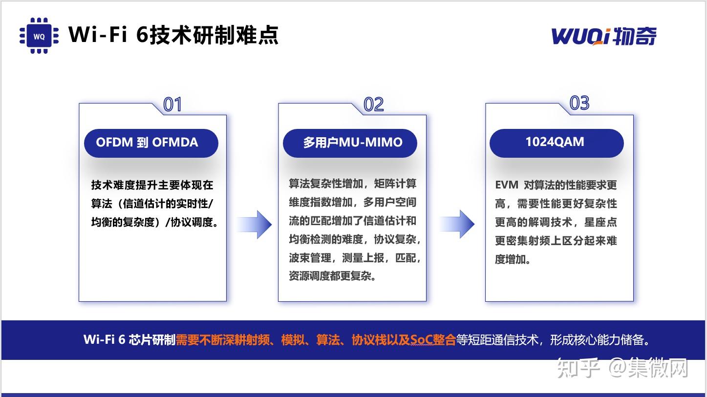 物奇古强：差异化布局 实现WiFi6高端进阶之道 - 知乎