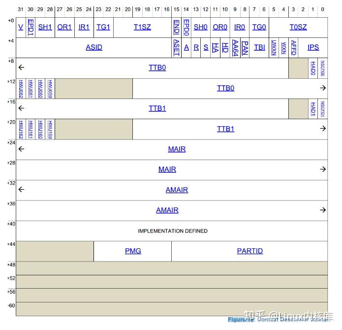 ARM SMMU学习笔记（超详细~） - 知乎