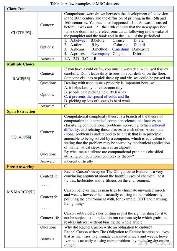 MRC综述: Neural MRC: Methods and Trends - 知乎