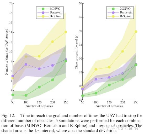 【论文】MADER: Trajectory Planner in Multiagent and Dynamic Environments - 知乎