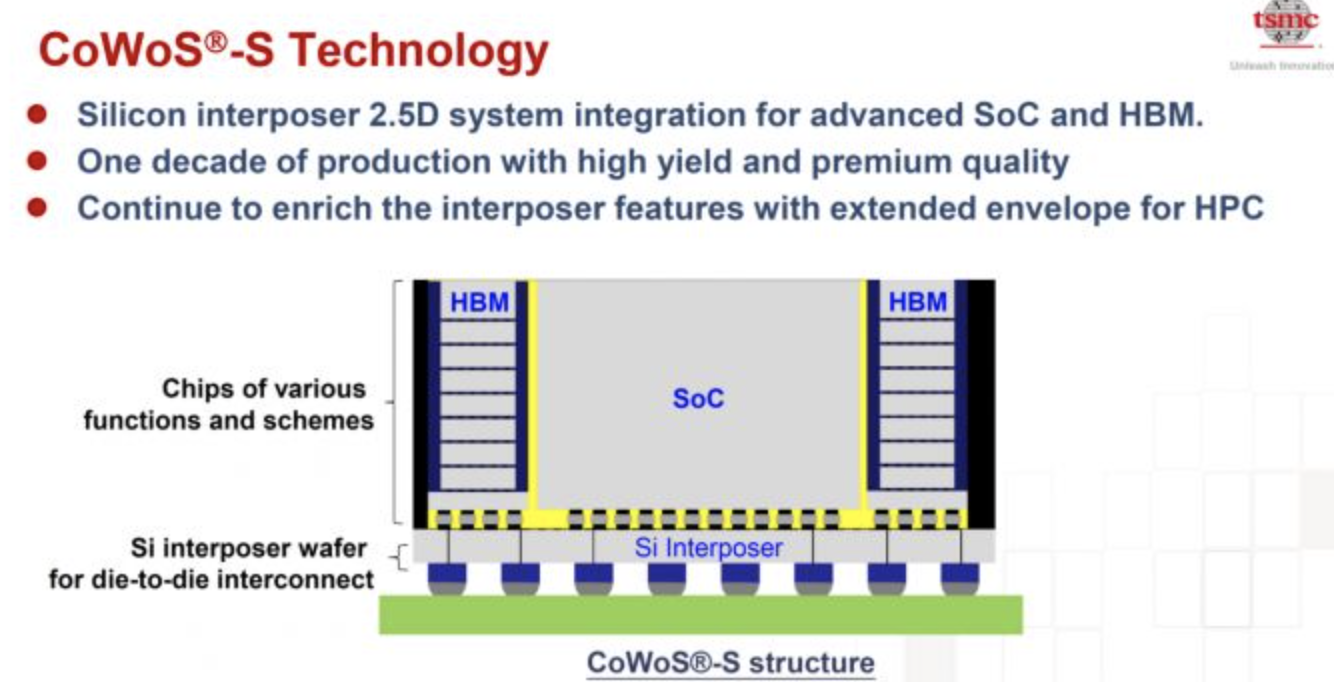 台积电独吞苹果订单的关键利器——CoWoS技术 - 知乎