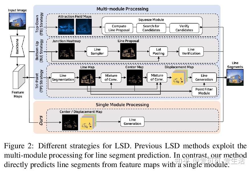 爱可可AI前沿推介(6.3) - 知乎