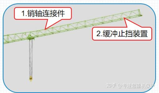 关于塔吊安全不得不说的事！详解图文让你秒懂 - 知乎