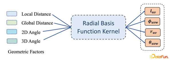 几何图神经网络在百度生物计算平台的应用 - 知乎