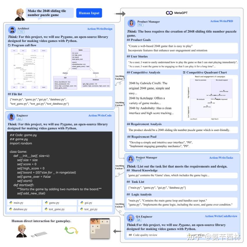 MetaGpt详解 - 知乎