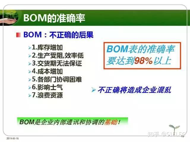 物料编码、BOM、ERP基础培训 - 知乎
