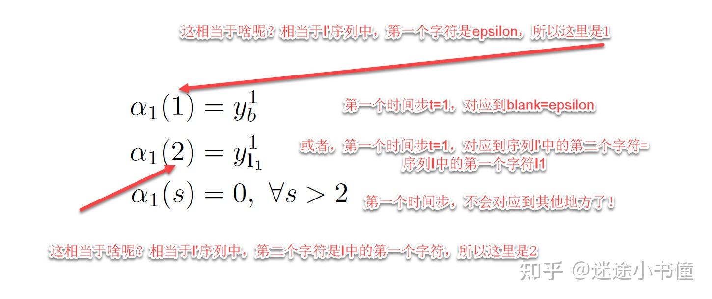 [细读经典]ICML2006的CTC论文解读 - 知乎