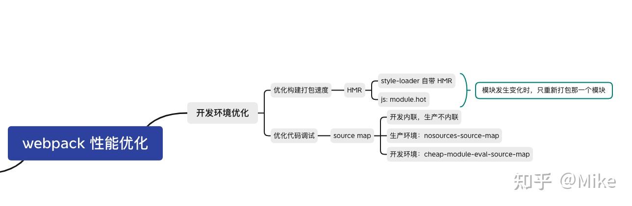 【webpack】webpack 性能优化 知乎 