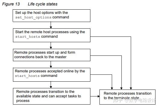 Prime Time User Guide 中英对照 第三章（中） - 知乎